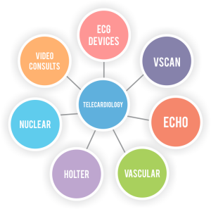 Telecardiology – CompuMed, Inc – The Leaders in Diagnostic Telemedicine