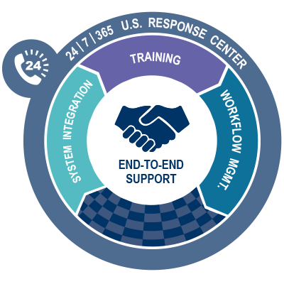 Responsive Support – CompuMed, Inc – The Leaders in Diagnostic Telemedicine